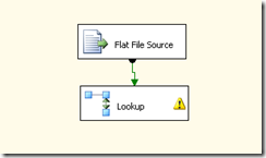 Demystifying SQL Server: SSIS – Only Inserting Rows That Do Not Exist